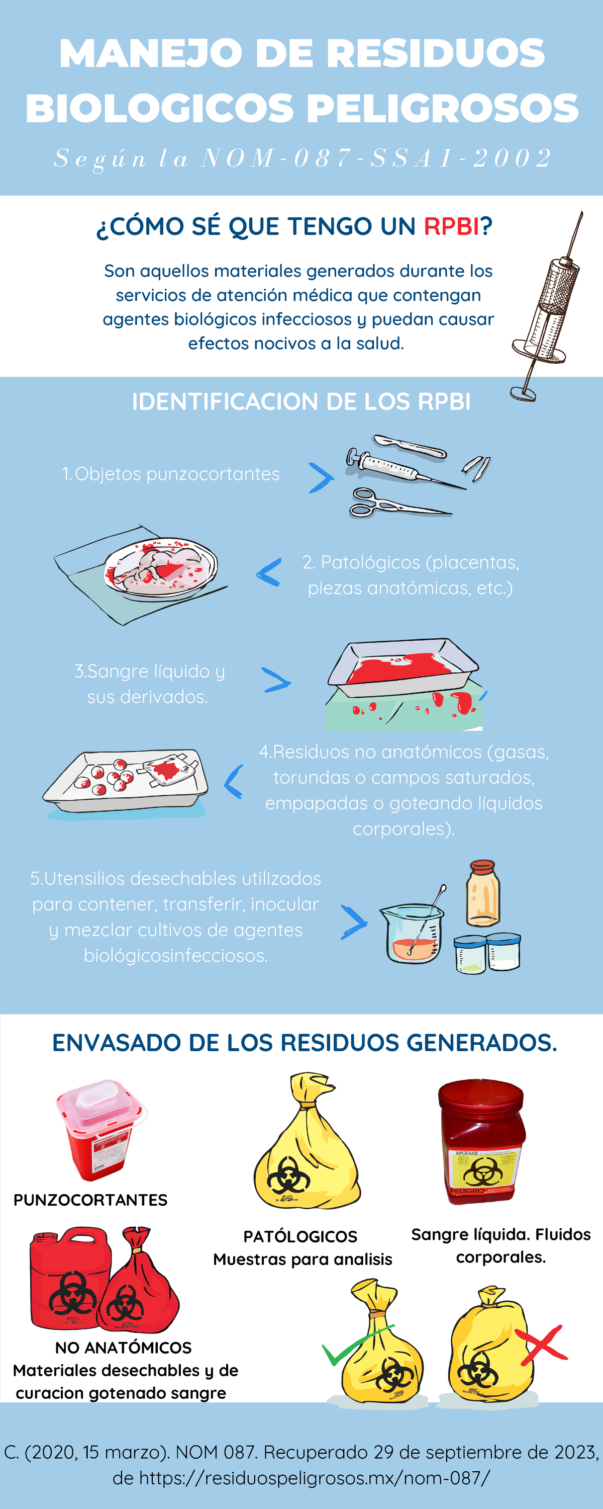 Infografia RPBI - 2. Patológicos (placentas, piezas anatómicas, etc.) ENVASADO DE LOS RESIDUOS ...
