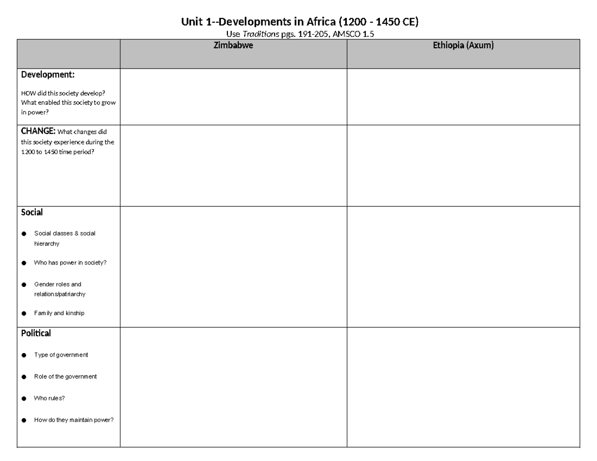 1.5-State Building in Africa 1200-1450-Graphic Organizer-1 - Unit 1 ...