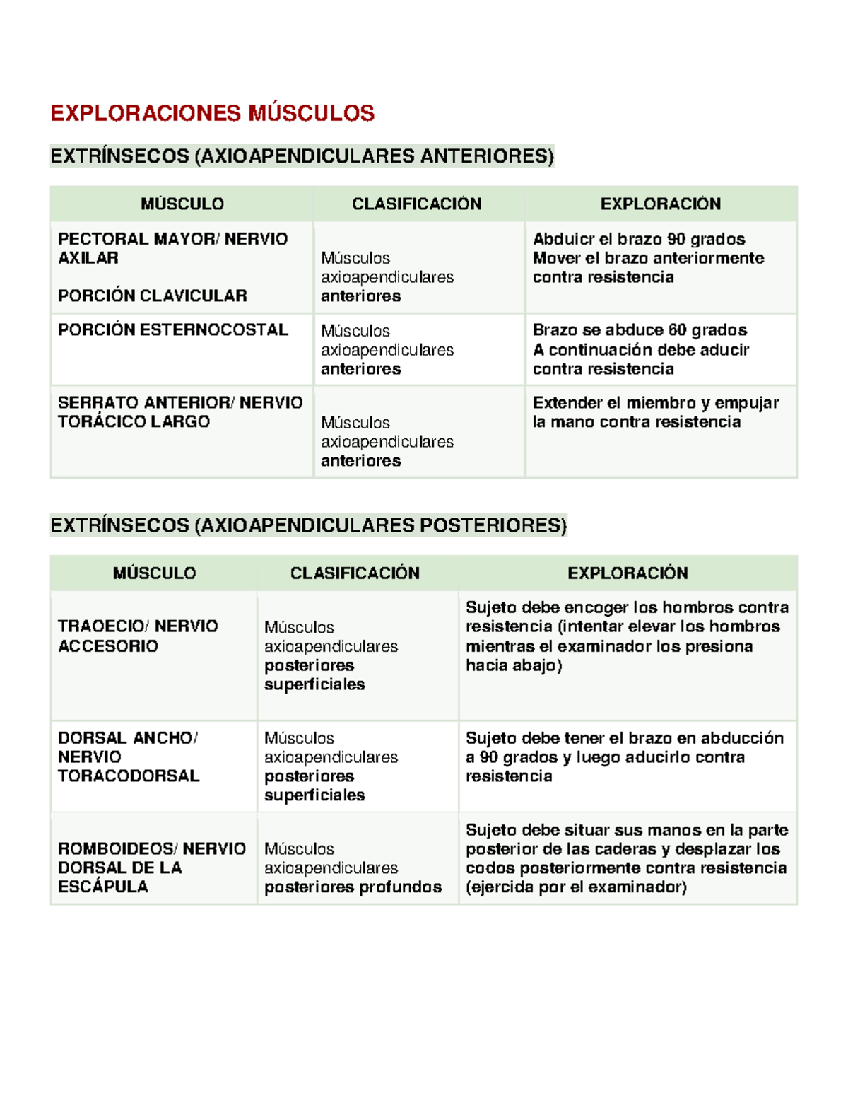 Exploraciones Músculos - EXPLORACIONES MÚSCULOS EXTRÍNSECOS ...