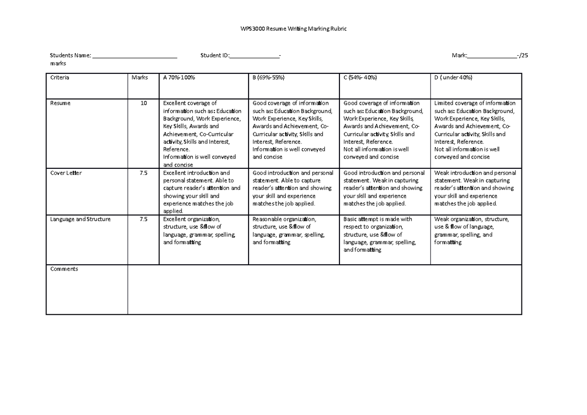 Assessment 3 Resume Marking Rubric - WPS3000 Resume Writing Marking ...