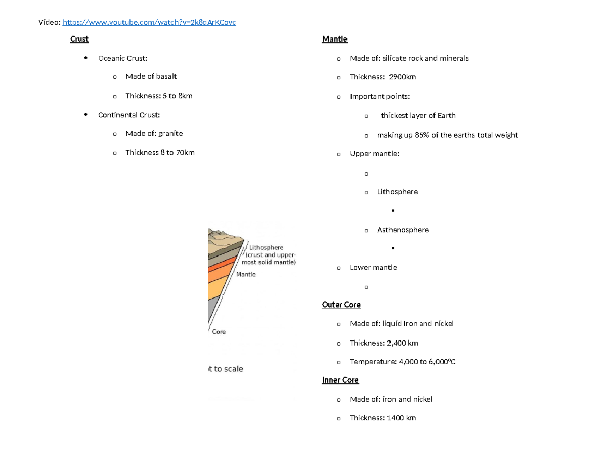 Lesson 31 Video Notes- Layers of the Earth - Assignment - Video ...