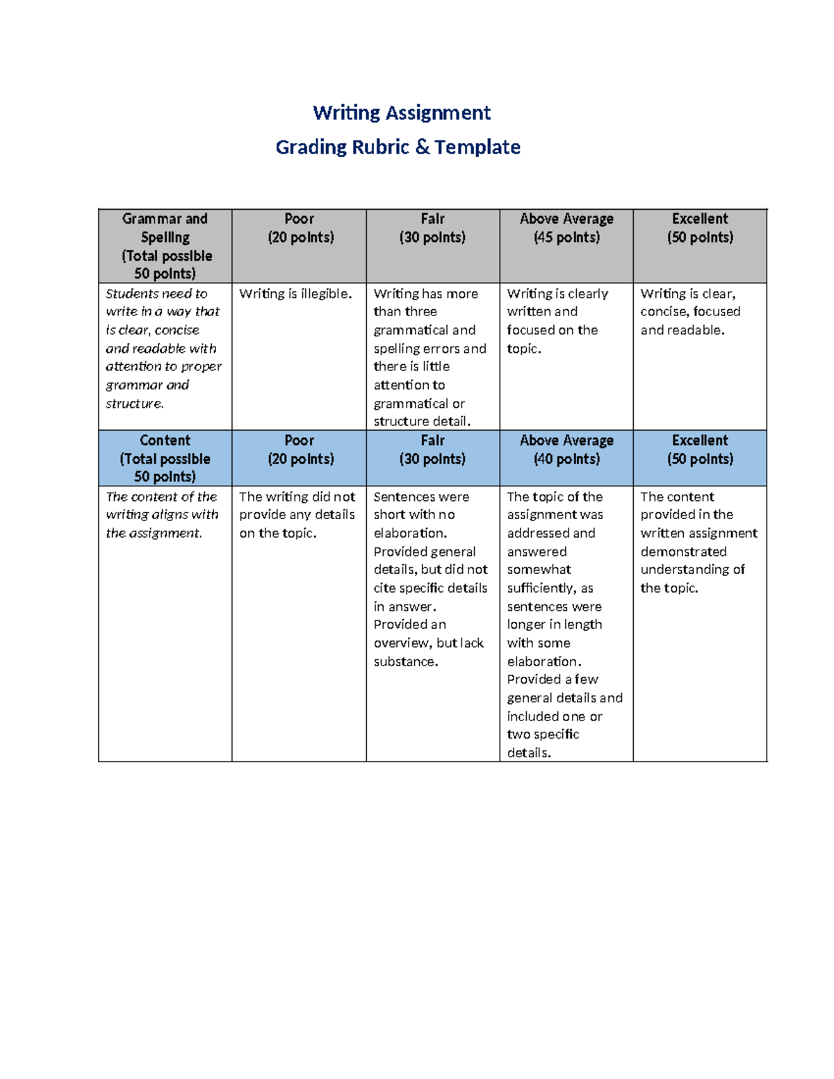 Writing Assignment Rubric - Writing Assignment Grading Rubric ...