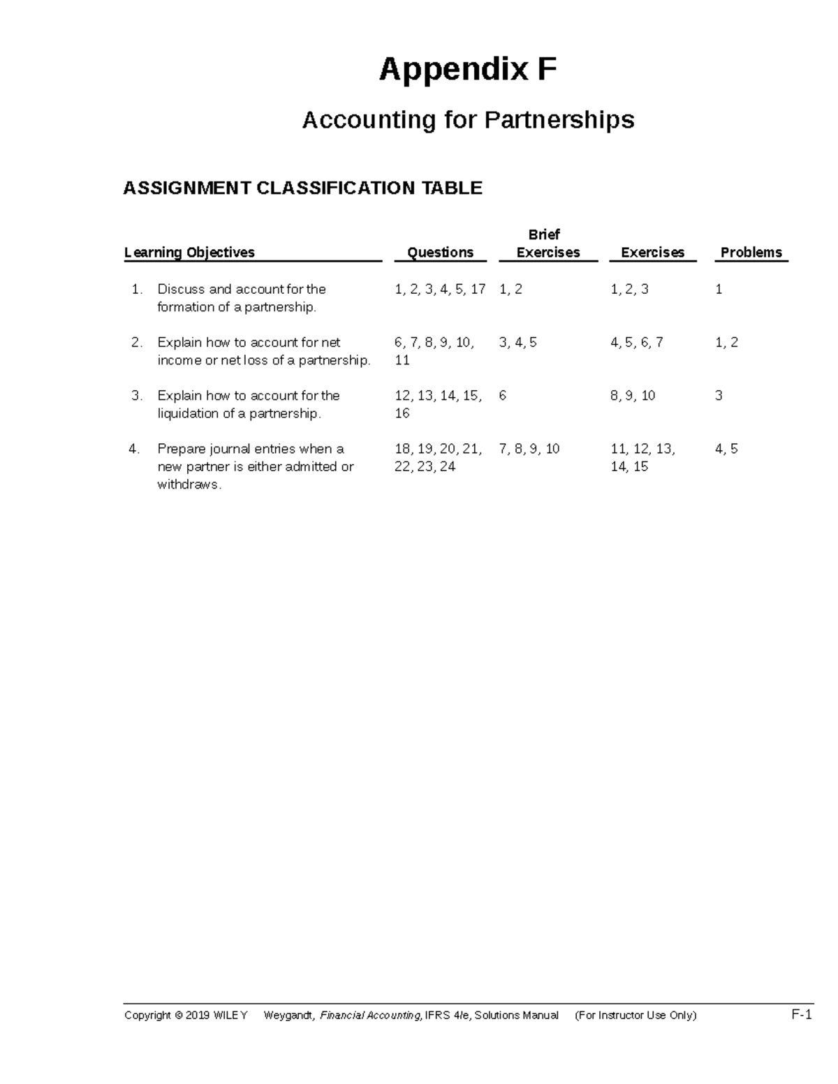Appendix F - Solution Manual Accounting Principle WILEY 4th Edition ...
