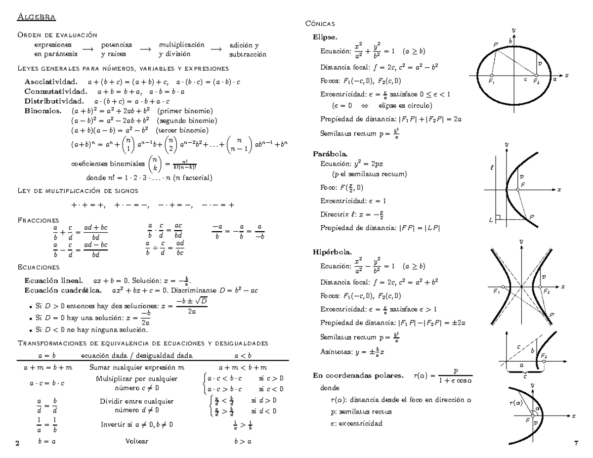 Formulario Algébra, Funciones Y Geometría-1 - 2 Algebra Orden de ...