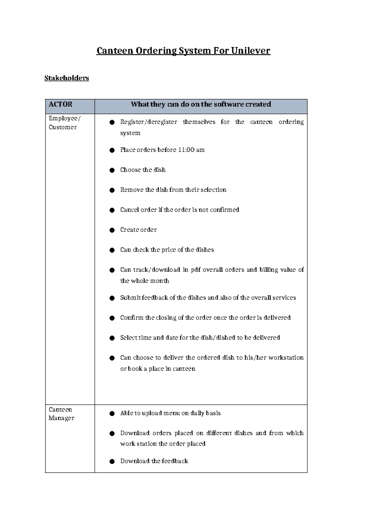 Canteen Ordering System for Unilever - Canteen Ordering System For ...