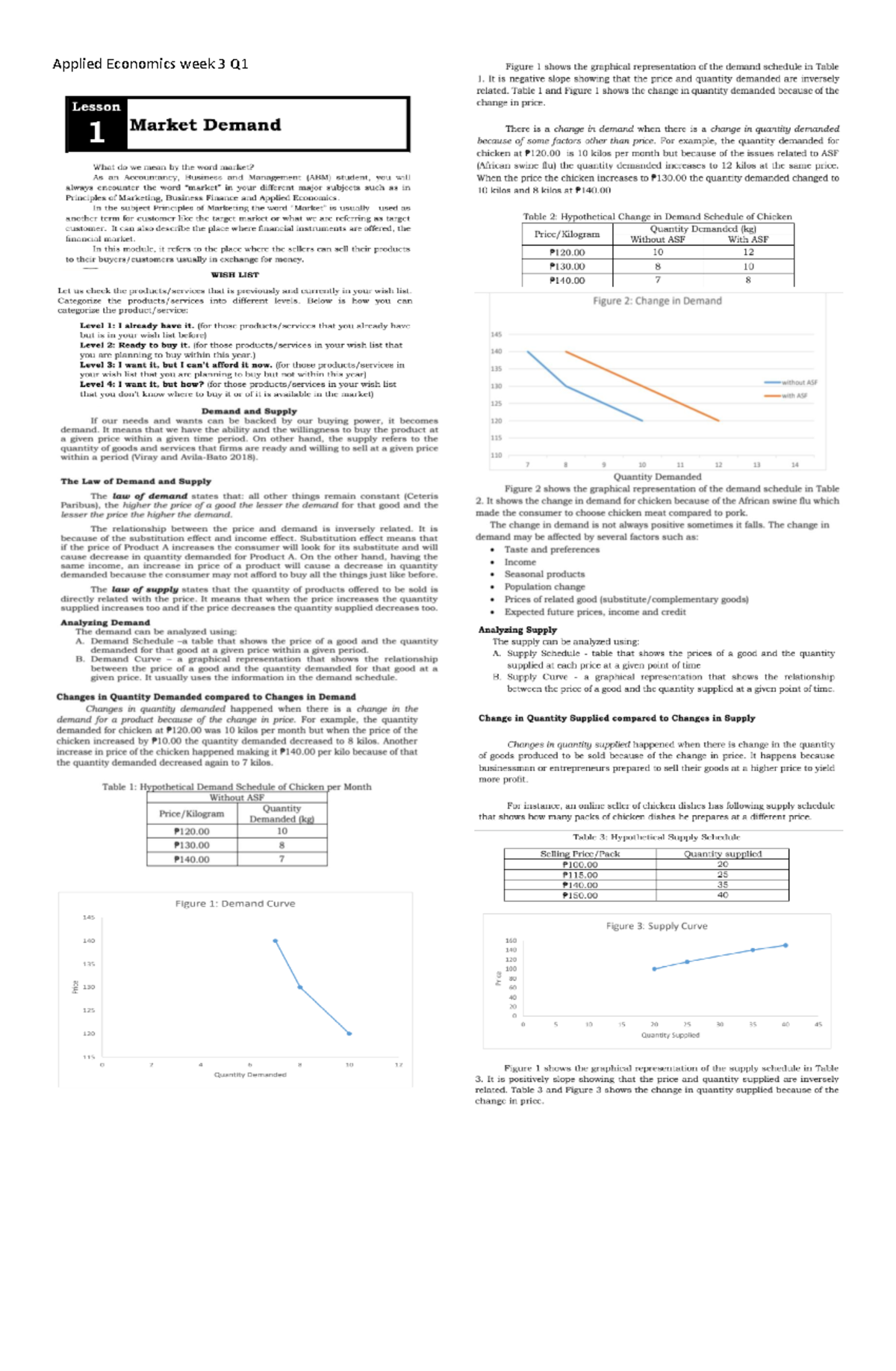 Applied Economics Lesson week 3 Q1 - Selected Topics in Economics ...