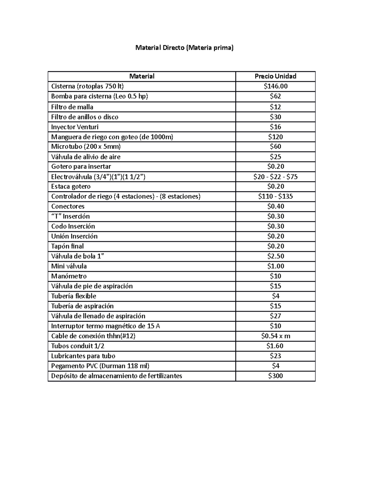 Material Directo e Indirecto - Material Directo (Materia prima) Mini ...