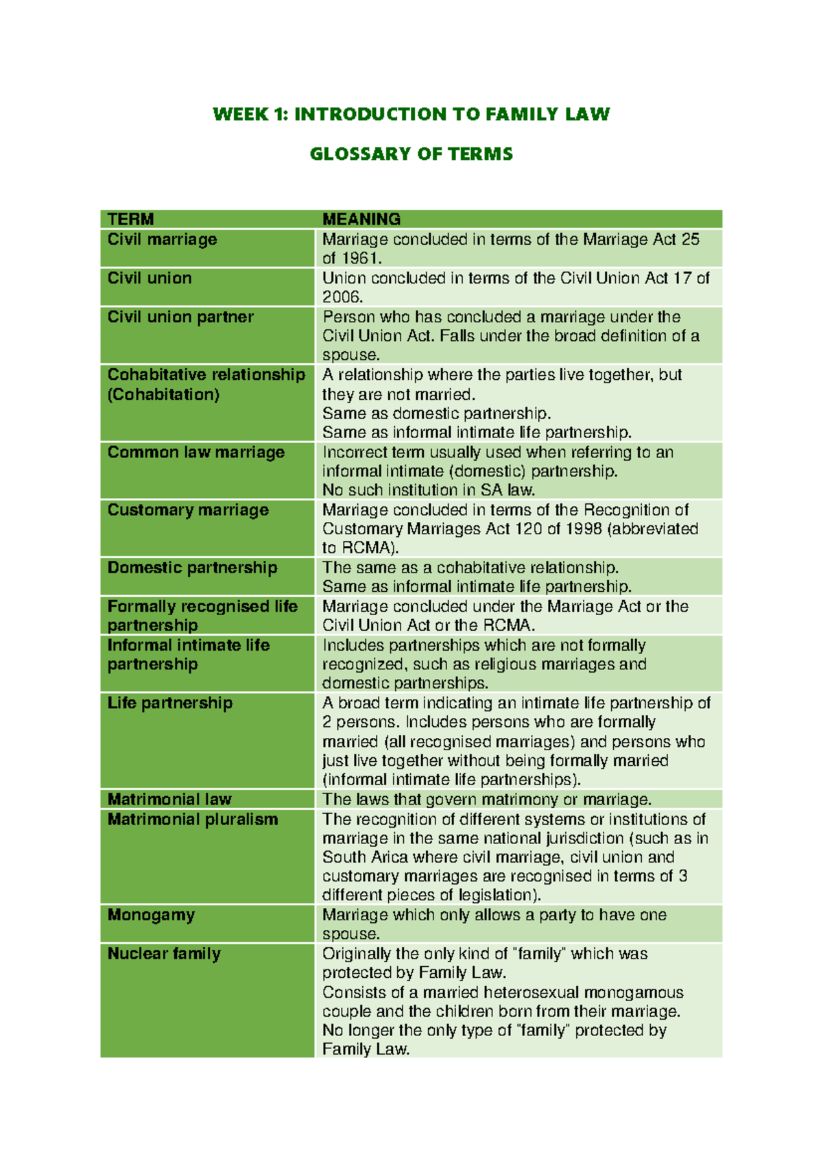 Week 1 Glossary of terms - WEEK 1: INTRODUCTION TO FAMILY LAW GLOSSARY ...