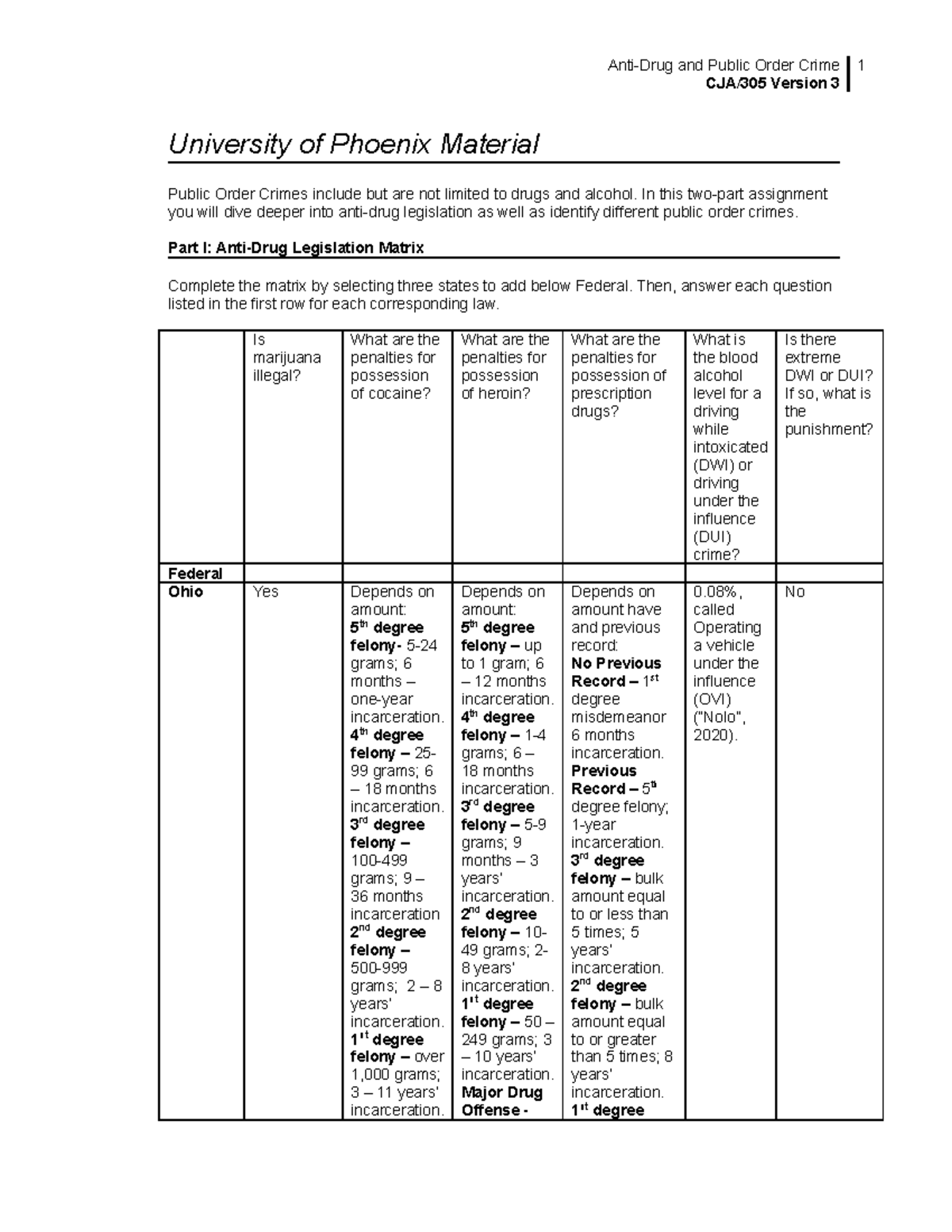 Public Order Crimes Worksheet - CJA/305 Version 3 University of Phoenix Material Public Order ...
