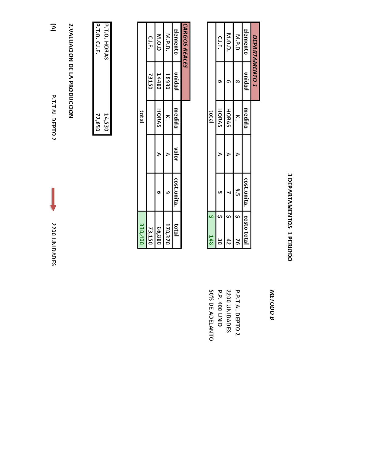 PDF 3 DPTO 1 PERIo DO Metodo B - Contabilidad De Costos - Warning: TT: undefined function: 32 ...