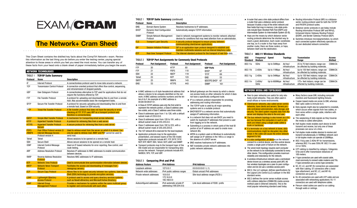 155953009-Network-Exam-Cram-Study-Sheet (1) 4 - The Network+ Cram Sheet ...