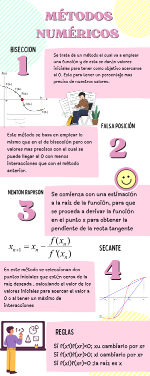 Métodos Numéricos - Tarea - TECNOLÓGICO NACIONAL DE MÉXICO INSTITUTO TECNOLÓGICO DE APIZACO ...