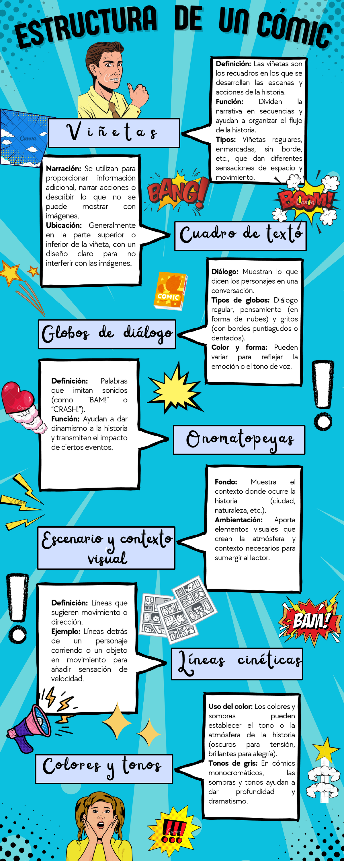 Infografía estructura de un comic - ESTRUCTURA DE UN CÓMIC Definición: Las viñetas son los ...