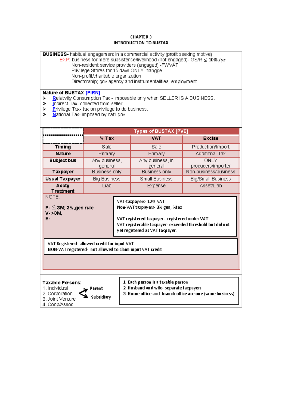 Business taxation-CH3 - CHAPTER 3 INTRODUCTION TO BUSTAX BUSINESS- habitual engagement in a ...