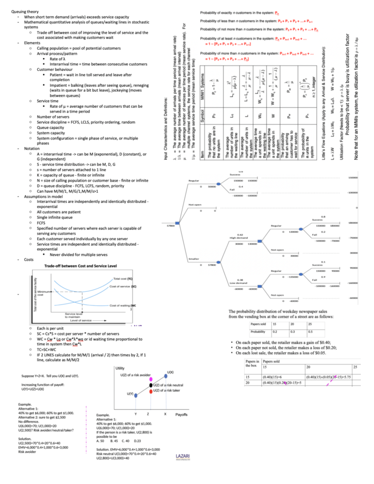Bdm midterm cheat sheet - BU275 - Studocu
