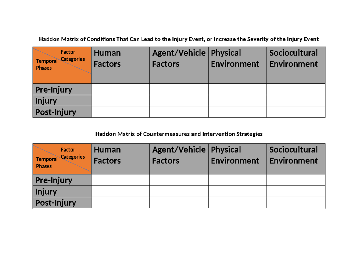 Haddon Matrix blank template - Haddon Matrix of Conditions That Can ...