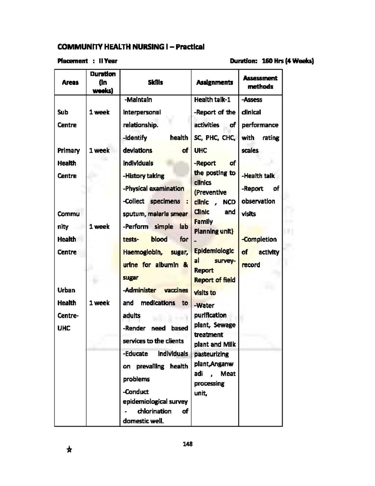 Third year syllabus - Bachelor of Science in Nursing - Studocu