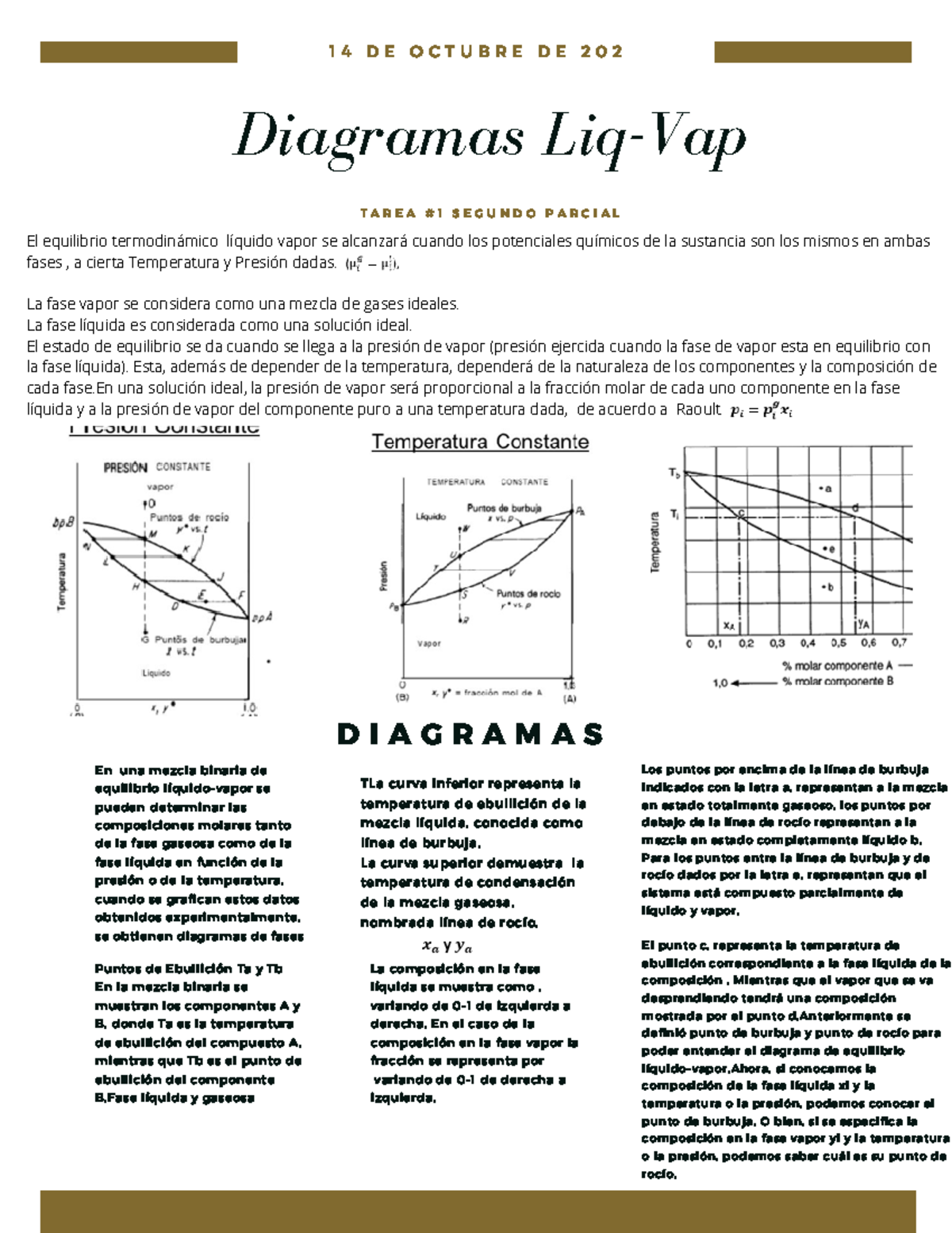 Diagrama Liquido-vapor - El equilibrio termodinámico líquido vapor se ...