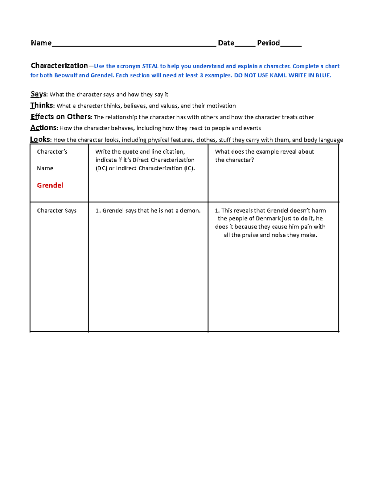 Degourville(Grendel) Beowulf Movie Characterization Steal form w ...