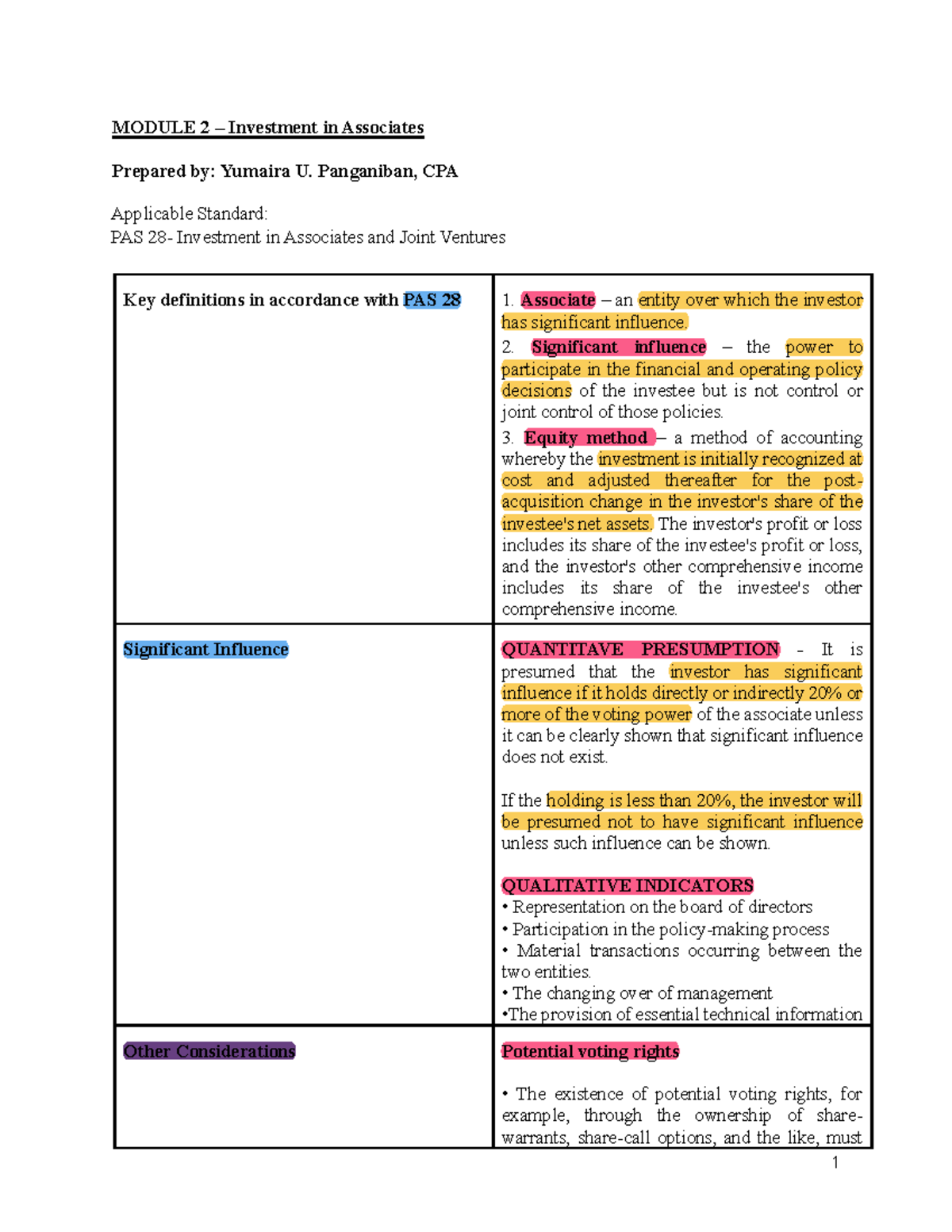 Finacc 3-Module-2 - Lecture Notes - MODULE 2 – Investment in Associates ...