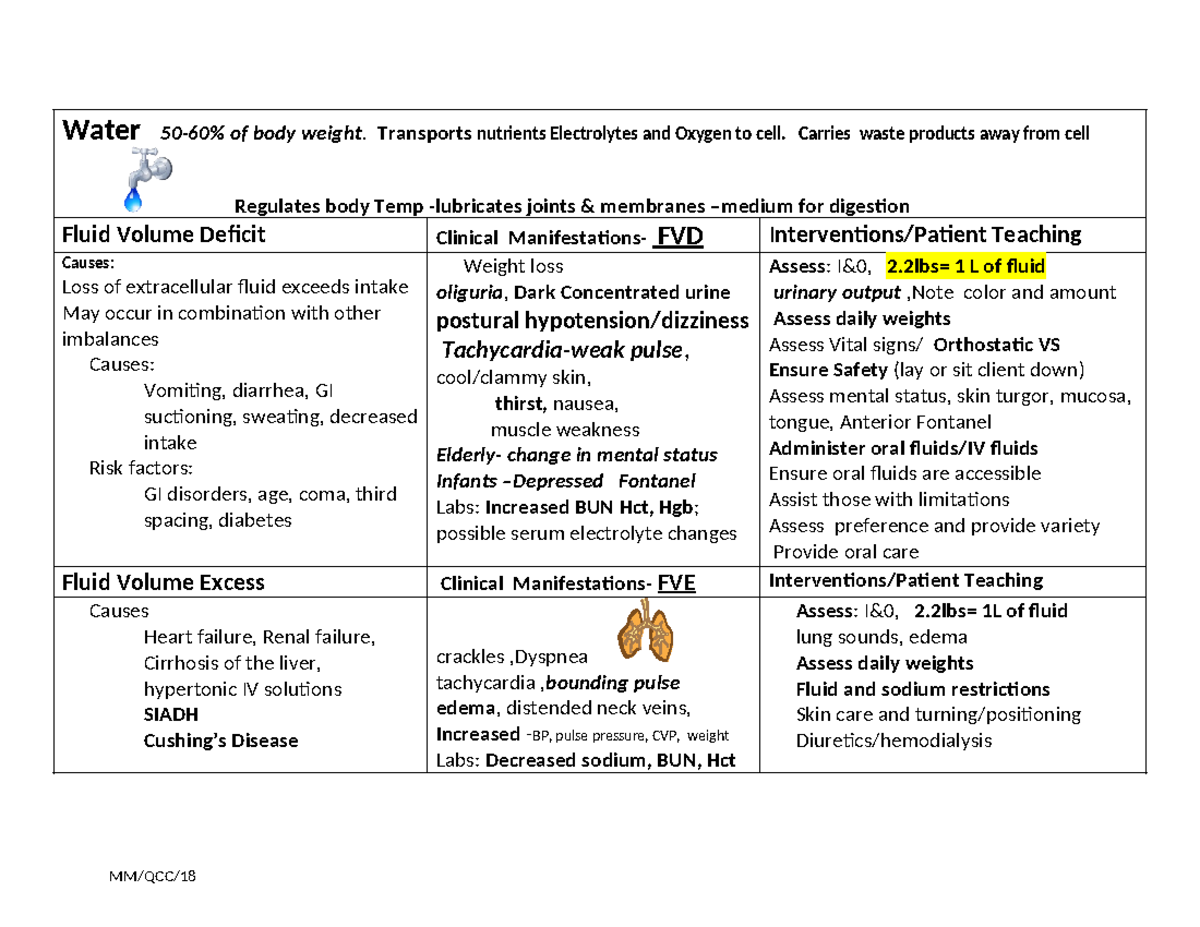 Fluid Volume Deviations 20 handout - Tagged - Water 50-60% of body ...