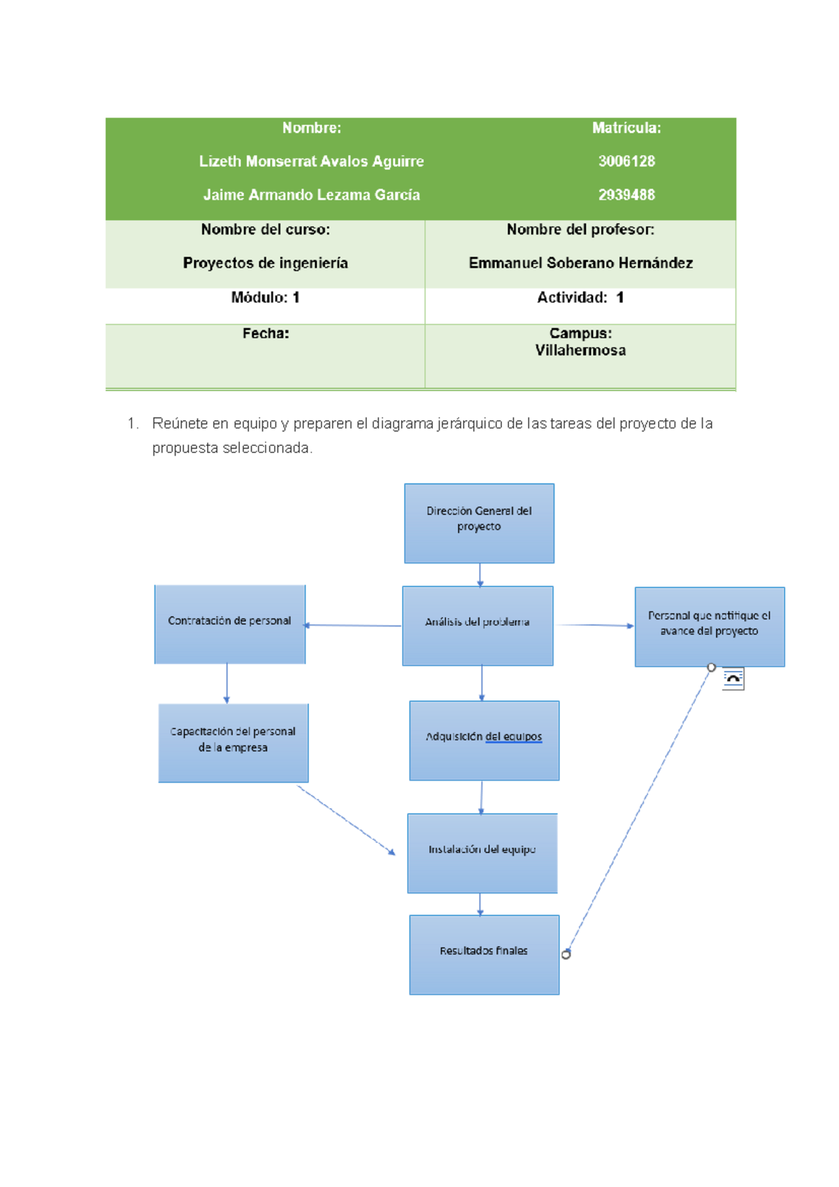 Actividad 6 proyecto inge - Reúnete en equipo y preparen el diagrama ...