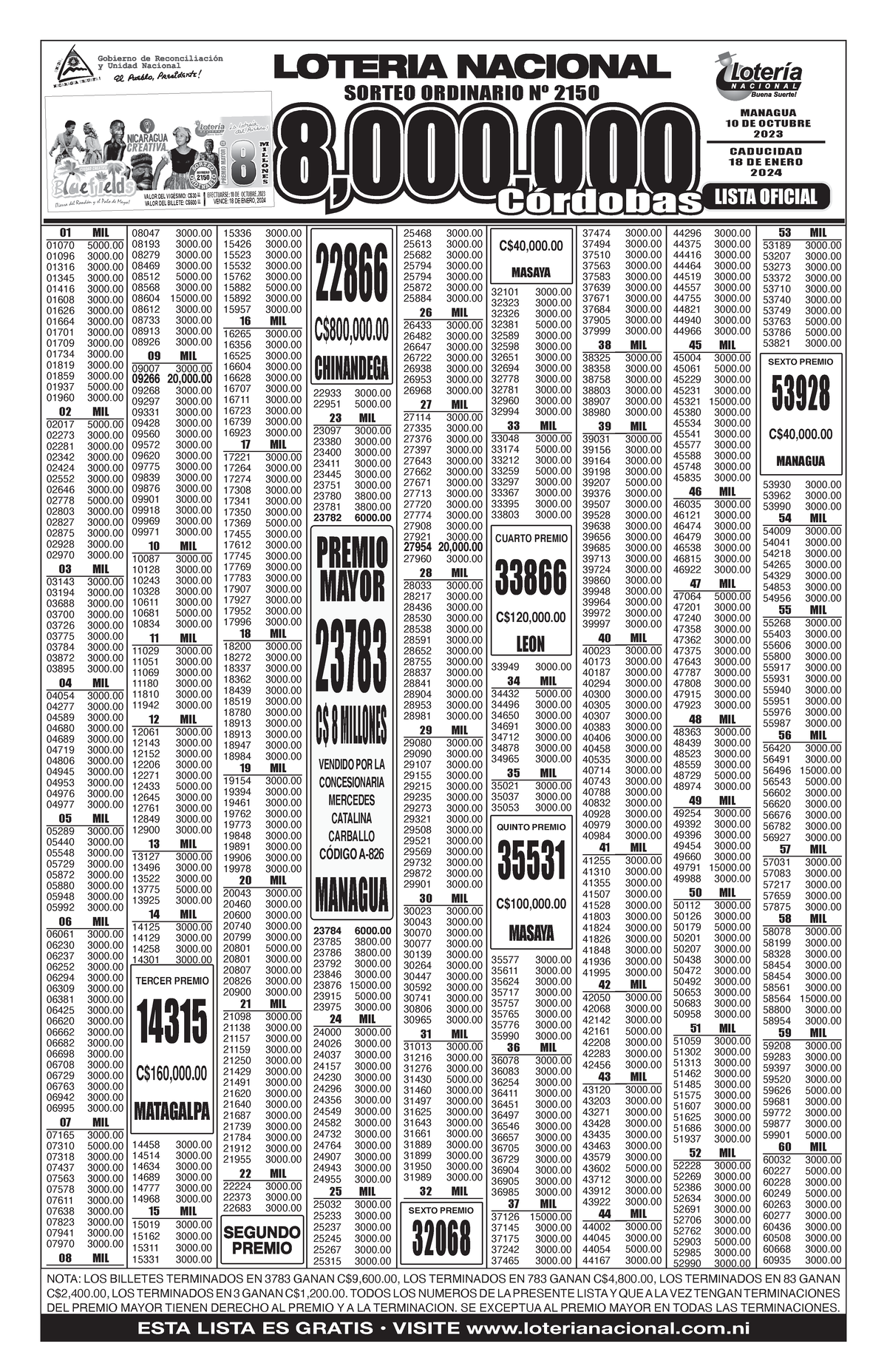 Lista-2150 - Bbvvv - MANAGUA CADUCIDAD LISTA OFICIAL NOTA: LOS BILLETES ...