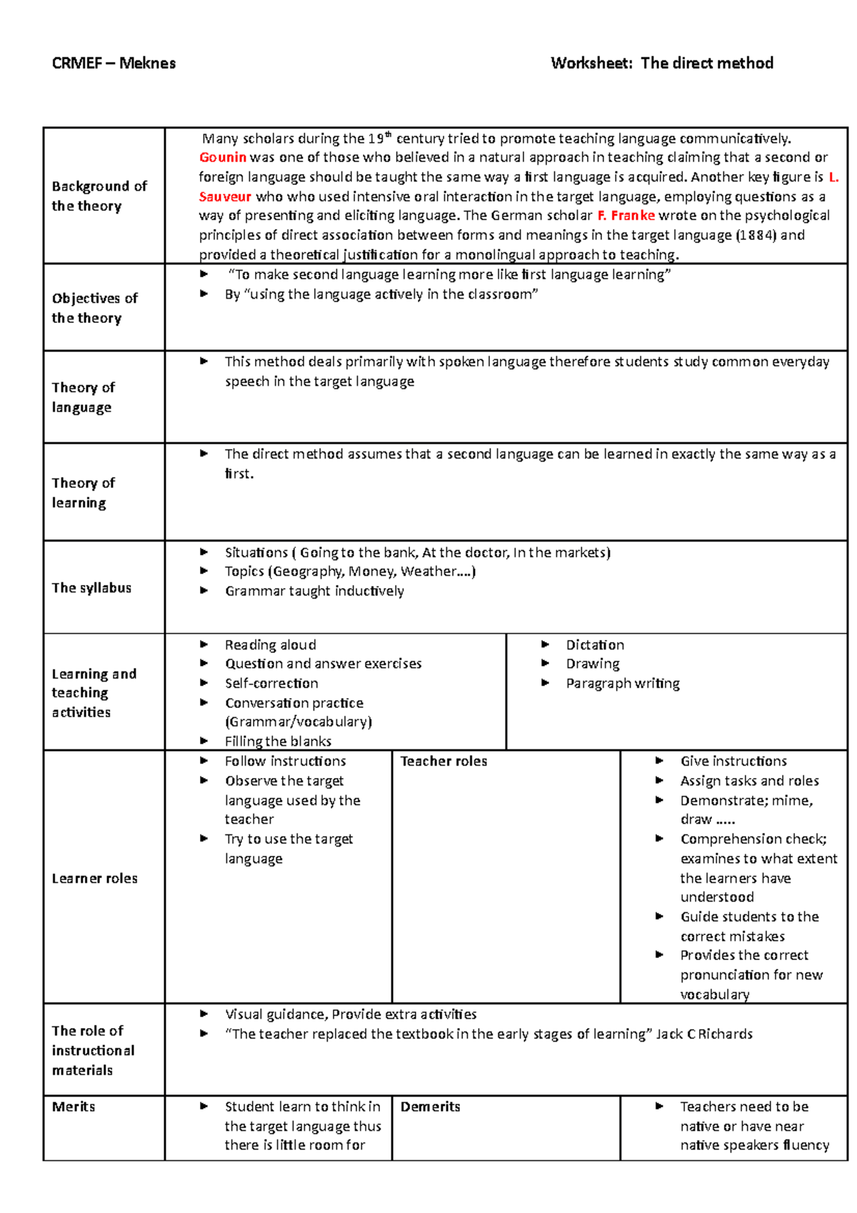 2- The Direct Method - CRMEF – Meknes Worksheet: The direct method ...