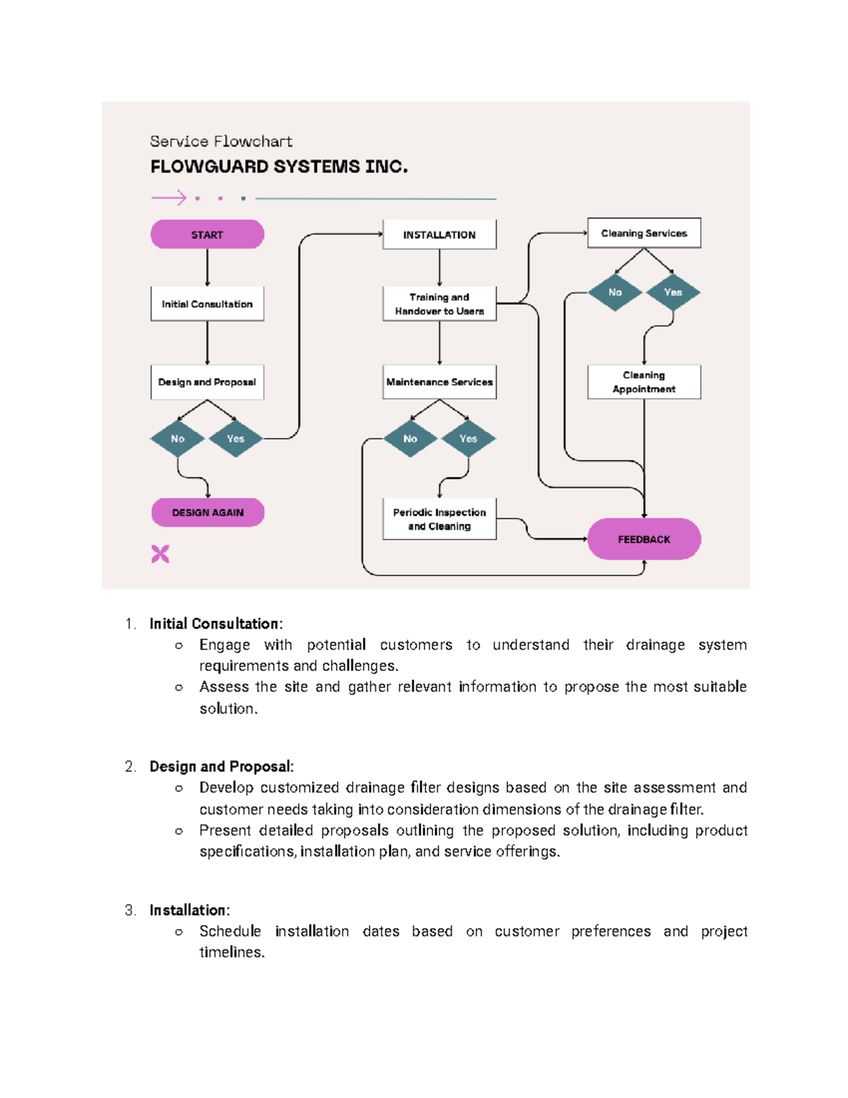 Service Flowchart - Customer Segments 1. Property Developers: Companies ...