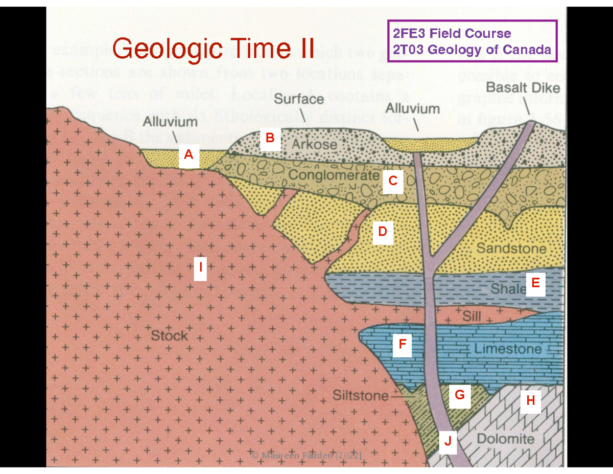 1G03 lecture 21 Geologic Time II F22 - A B C D E F G H I J Geologic ...