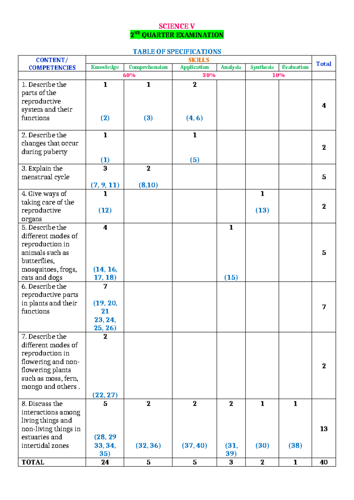 PT Science-5 Q2 - science dll for quarter 2 grade 5 - SCIENCE V 2 ND ...