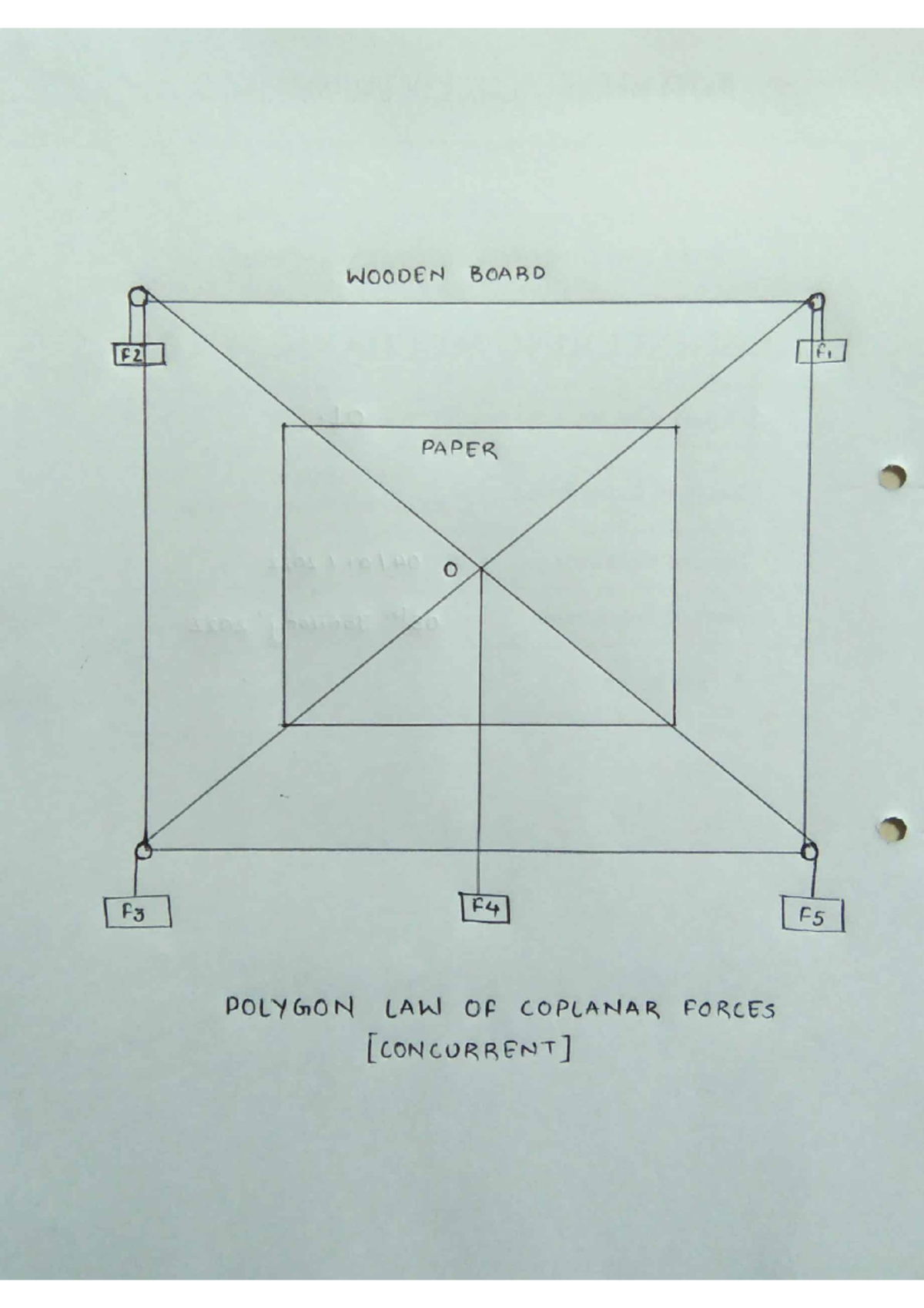 Mechanics Experiment 1 - Engineering Mechanics Lab - Studocu