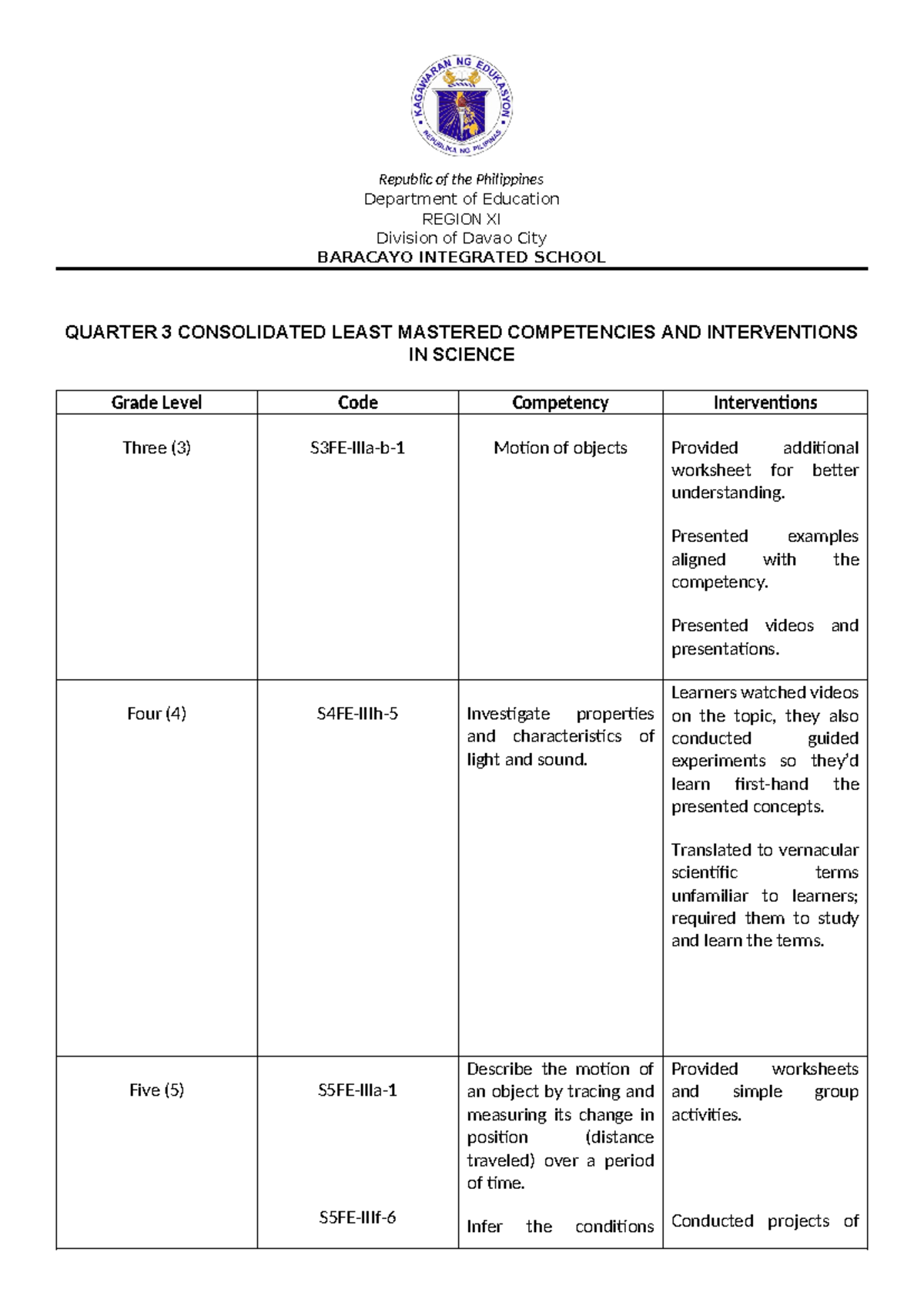 Baracayo IS Quarter 3 Consolidated Least Mastered Competencies-Science ...