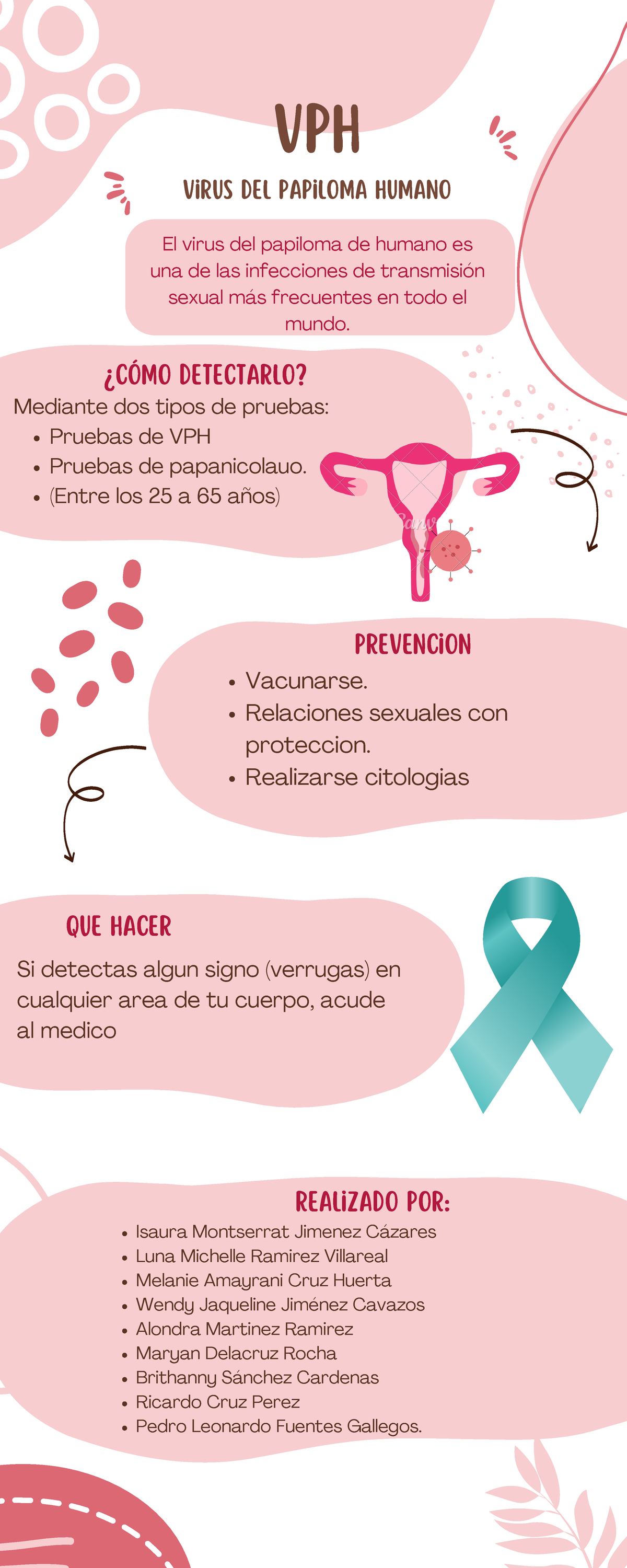 Infografia VPH 1 - Infografía comunitaria del VPH - VPH Virus del ...