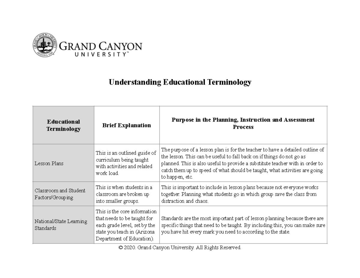 ELM-210 T1-Understanding Educational Vocabulary Template ...