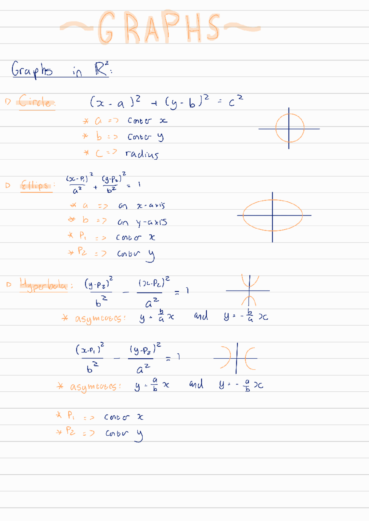 Graphs 240310 121620 - Summary Multivariable calculus - WTW 218 - Studocu