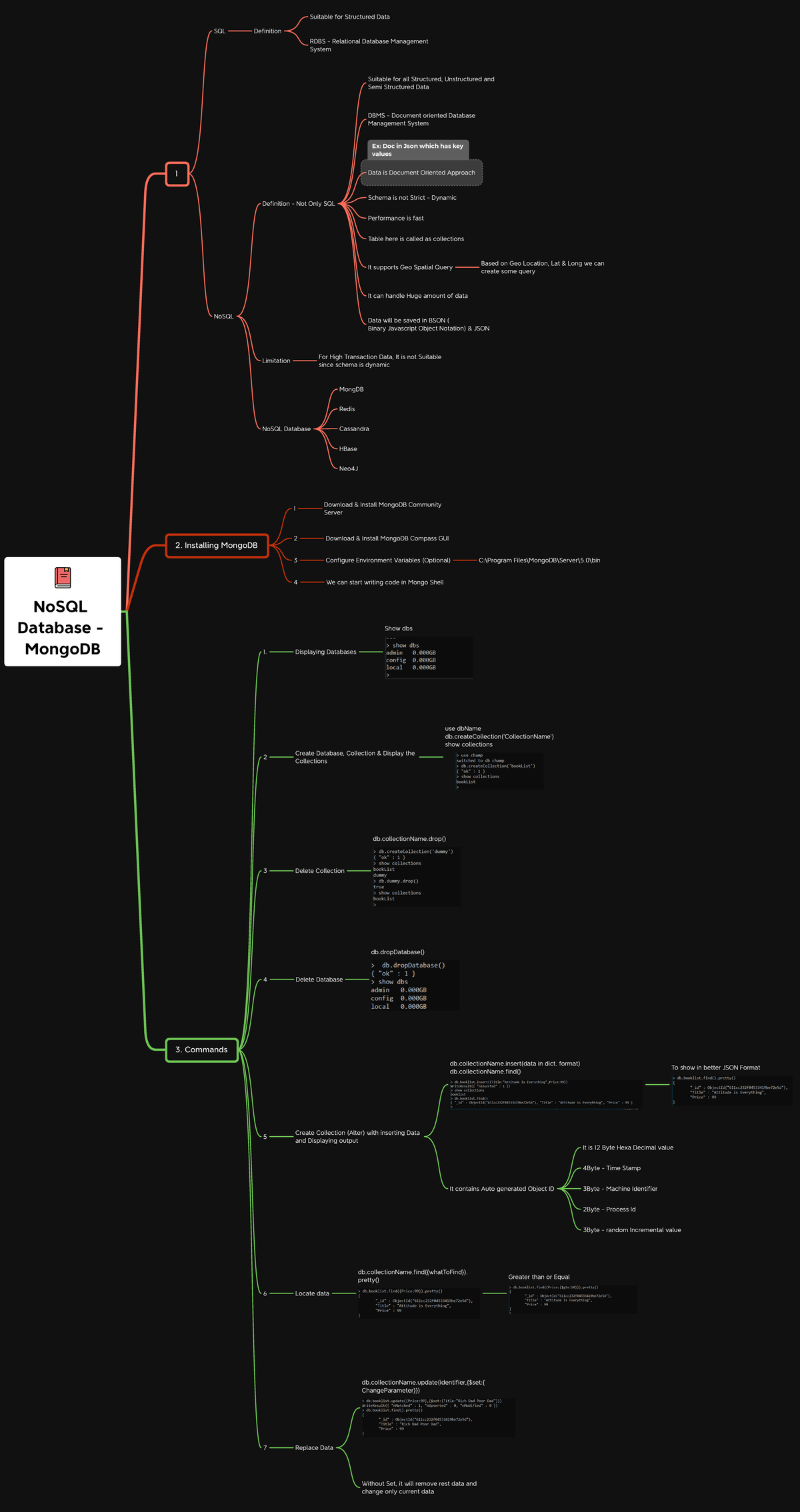No Sql Database Mongo Db Ex Doc In Json Which Has Key Values Nosql Database Mongodb 1 Sql