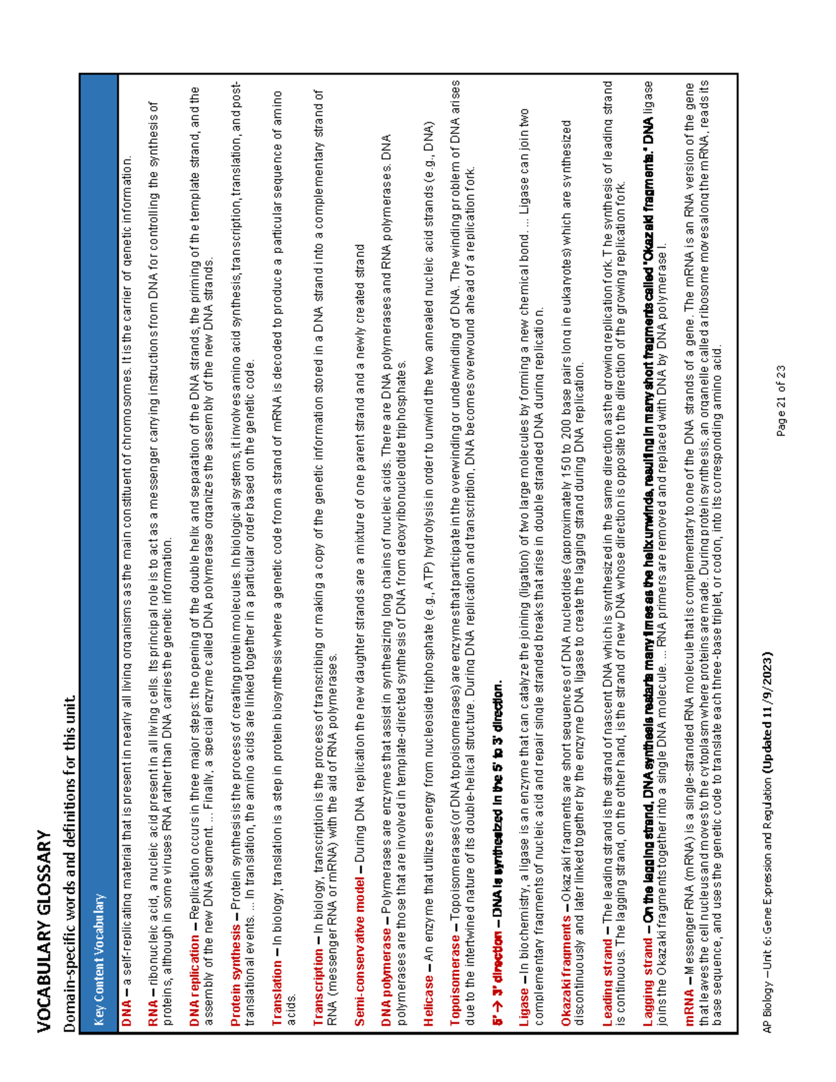 Unit 6 vocab - AP Biology Unit 6: Gene Expression and Regulation ...