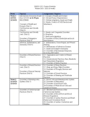 AO Blueprint final exam - Final Exam Blueprint General study tips ...