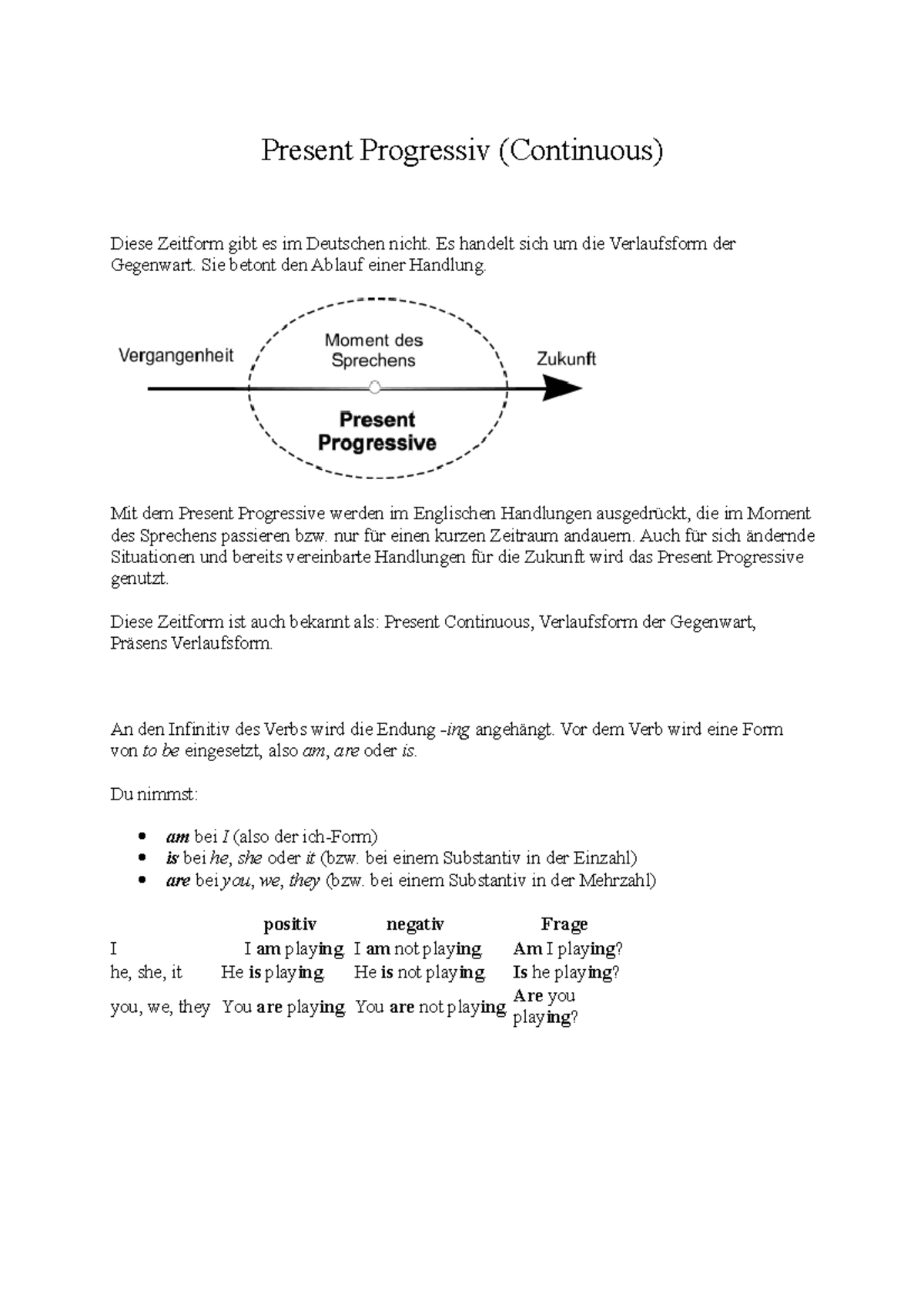 Present Progressiv - Übung für Englisch - Present Progressiv (Continuous) Diese Zeitform gibt es ...