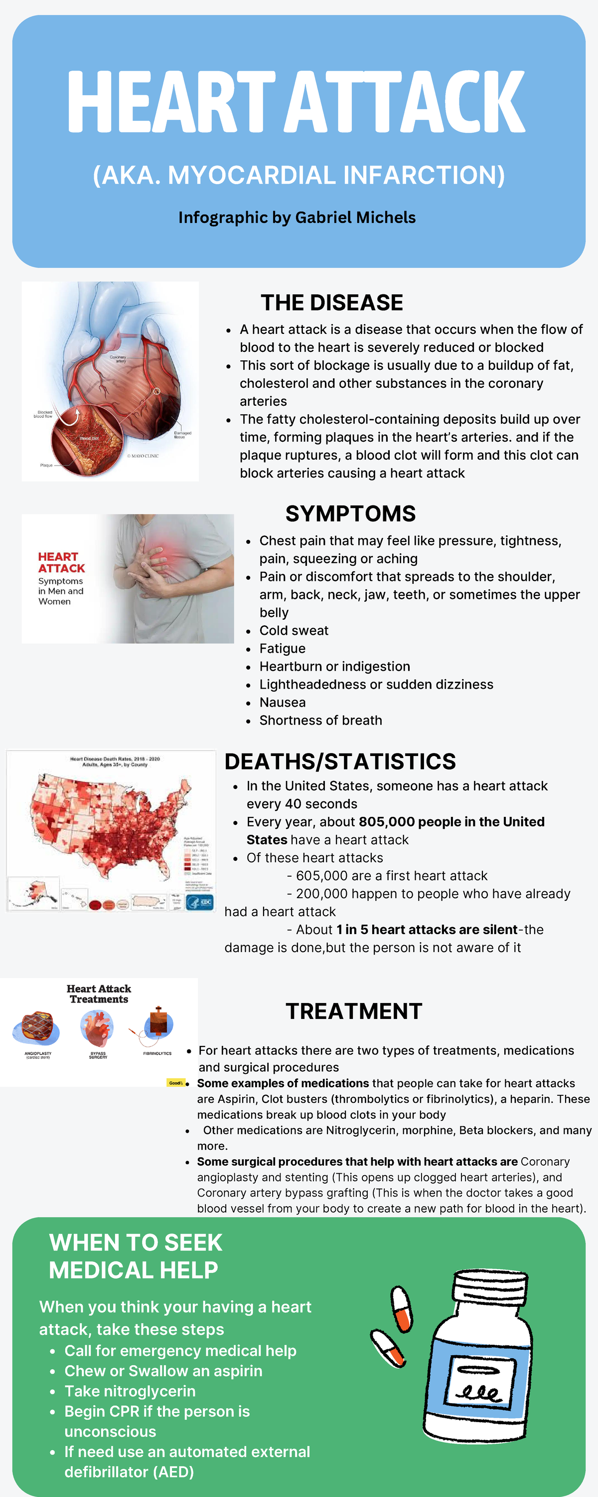 Blue and Green Illustrated Bone Health Infographic - HEART ATTACK (AKA ...