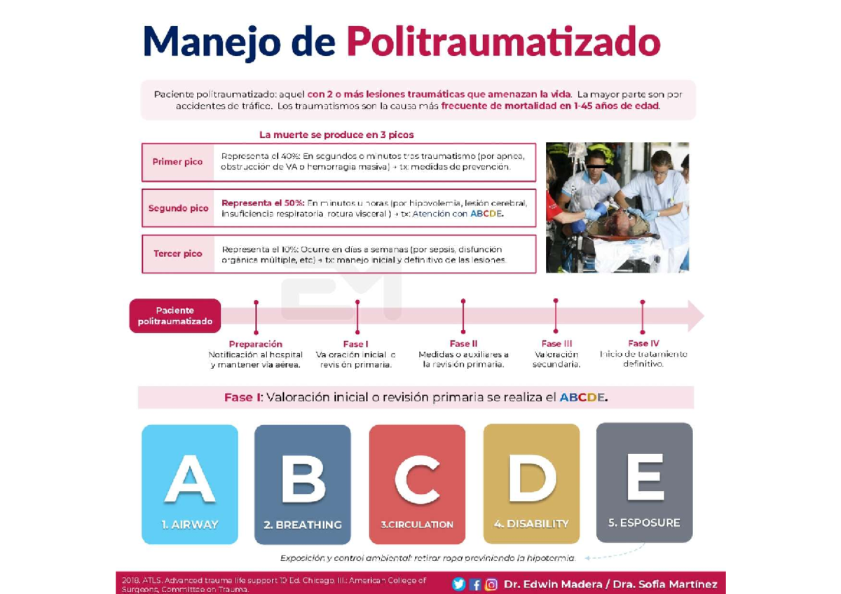 2. ATLS - Edwin 2023 - flascards - Medicina interna - Studocu