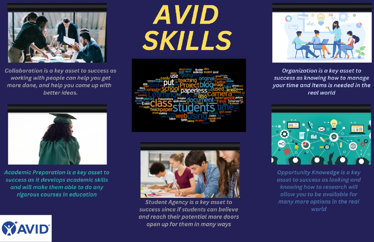 AVID Skills ONE Pager - Notes taken - STAT 2010 - Studocu