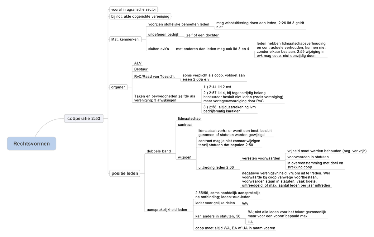 Rechtsvormen - schema - vooral in agrarische sector bij not. akte ...