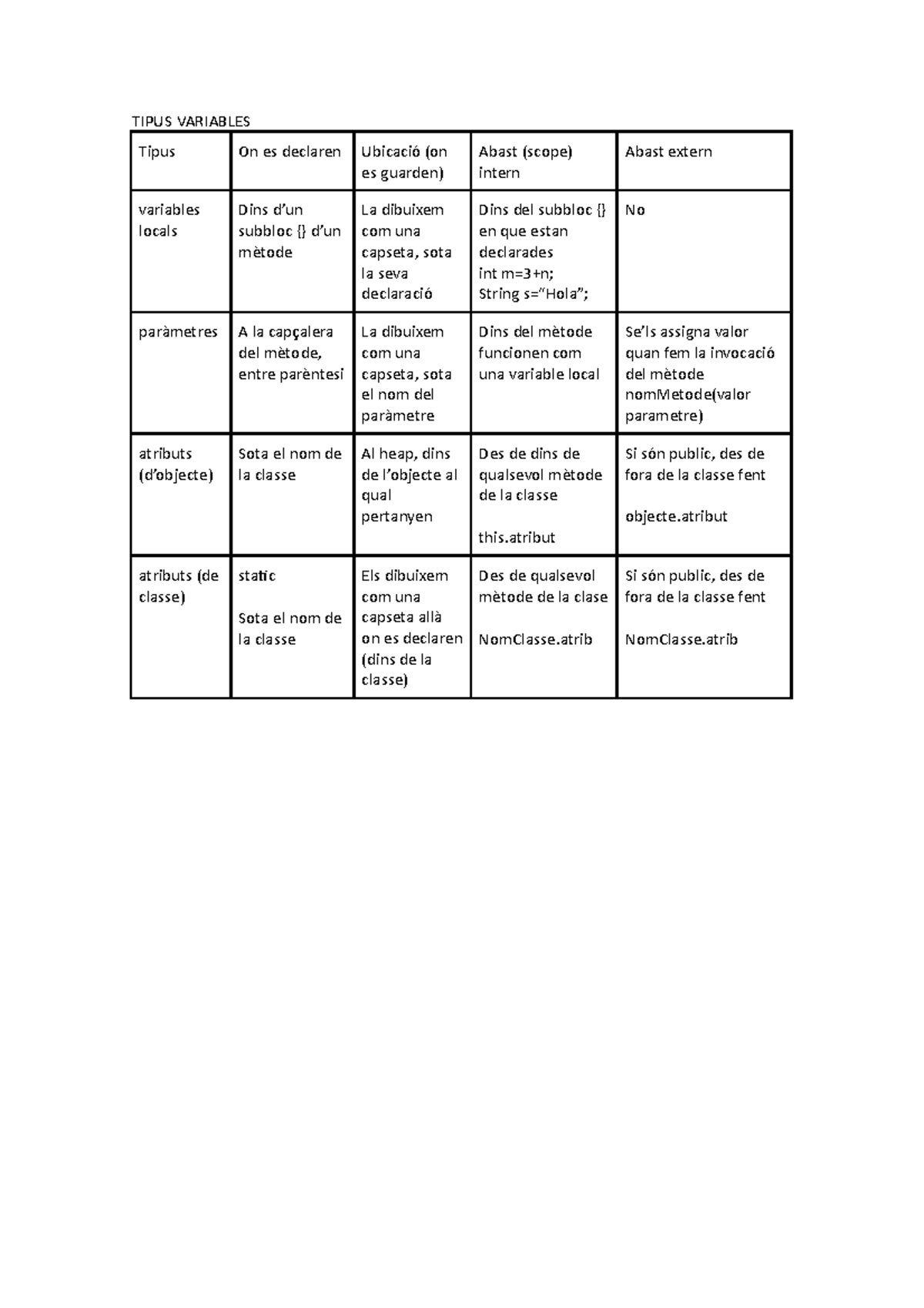 Tipus de Variables POO - UPC - Studocu