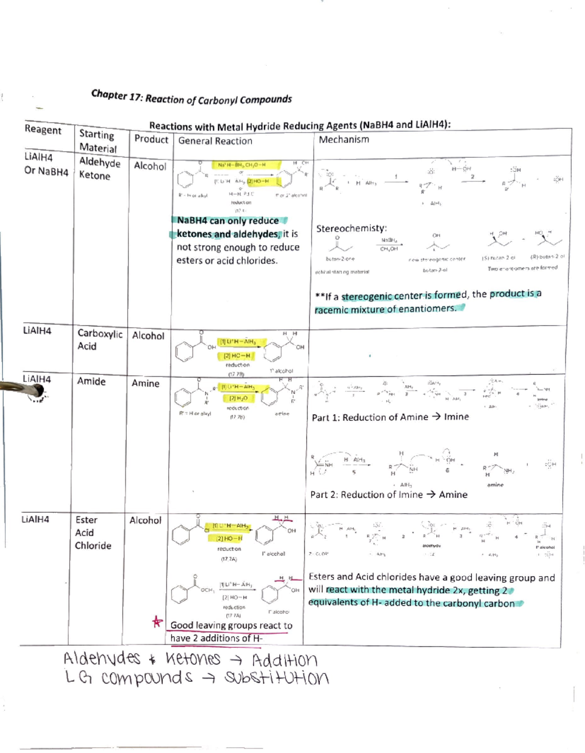 Ch17 notes and ALL Reactions - Chapter 17: Reaction of Carbonyl ...