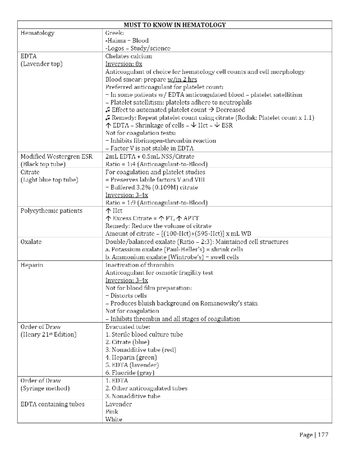 Must To Know In Hematology - BS Architecture - Studocu