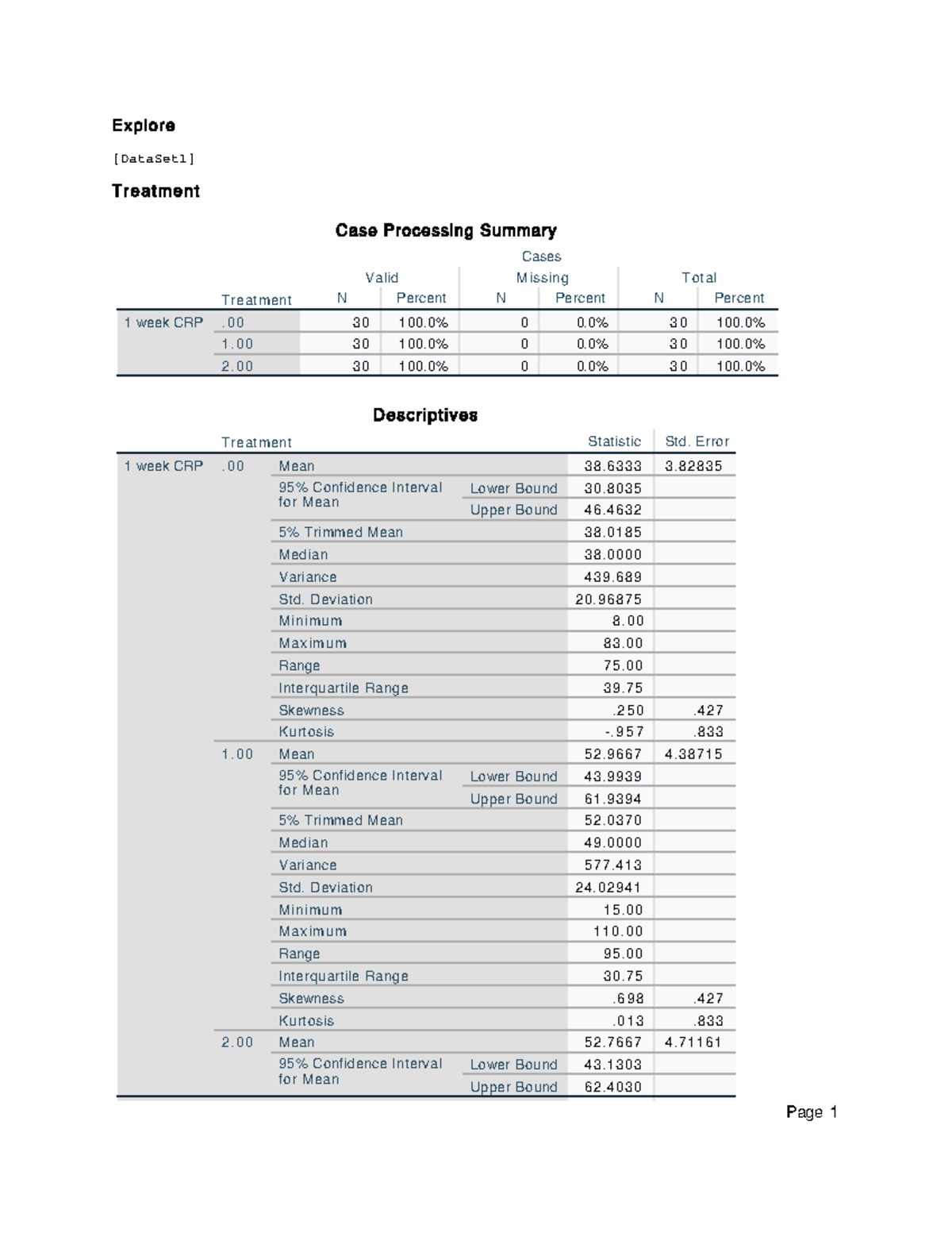Module 05 output - Explore [DataSet1] Treatment Case Processing Summary ...
