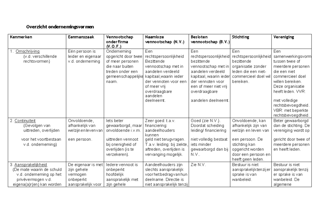 4V Bedrijfseconomie - H12 Keuze rechtsvorm (antwoorden opdrachten ...