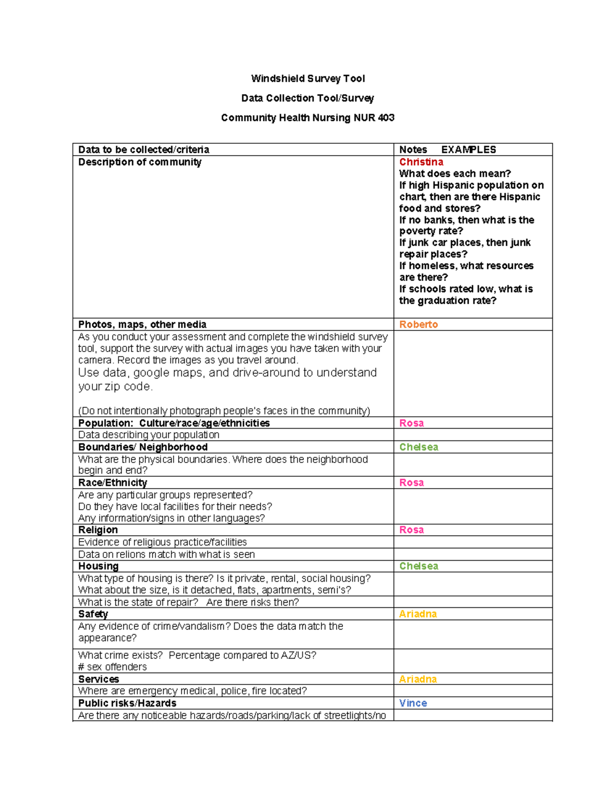 Windshield Survey Tool - Windshield Survey Tool Data Collection Tool ...